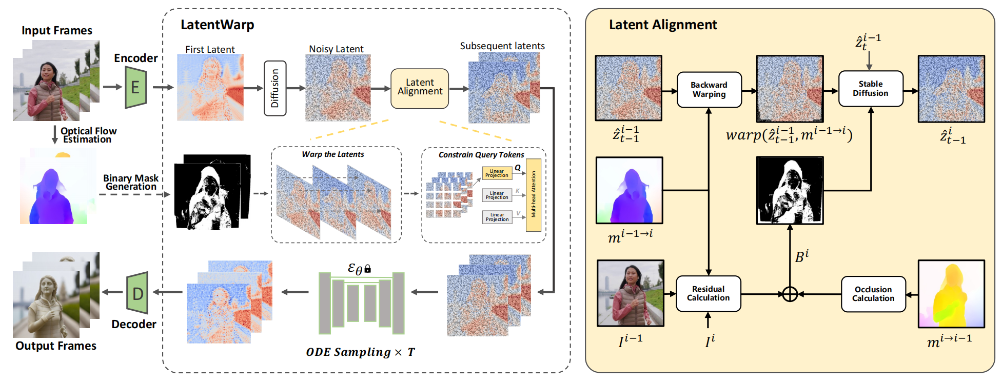 LatentWarp: Consistent Diffusion Latents for Zero-Shot Video-to-Video Translation